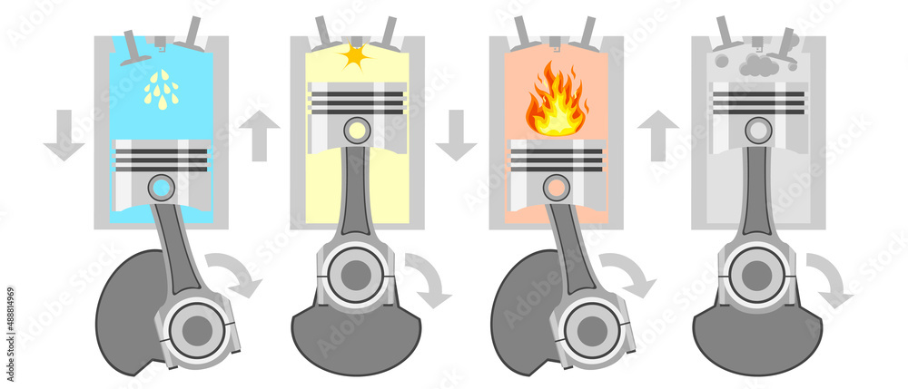 Set of engine work in a cut, a full cycle of four cycles on a white ...