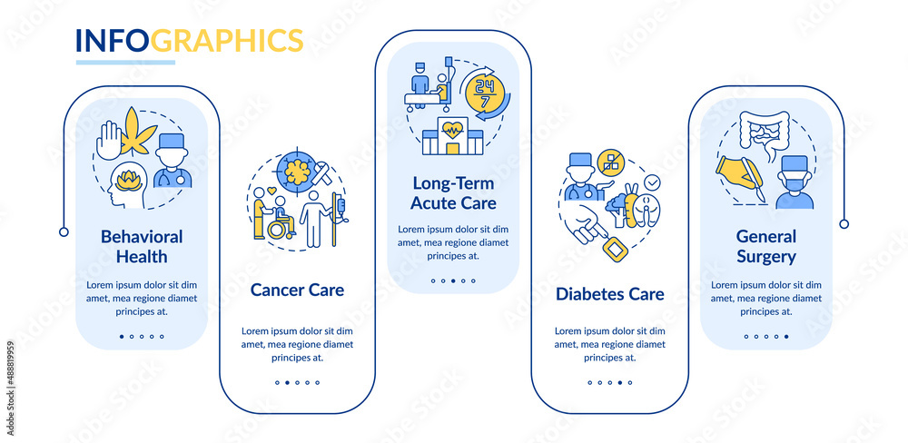 Types of medical services rectangle infographic template. Patient care ...