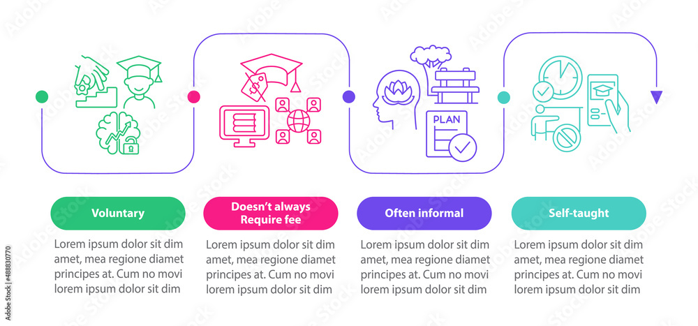 Lifelong learning characteristics square infographic template. Data ...