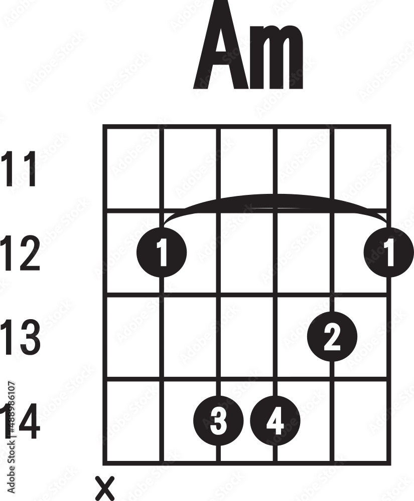 Am-chord diagram , flat style. finger chart icon, guitar chords symbol ...