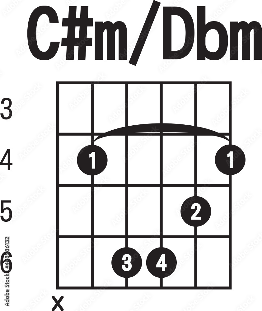 C#m , Dbm-chord diagram , flat style. finger chart icon, guitar chords ...