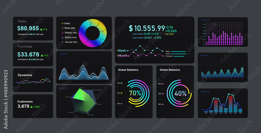 UI dashboard concept.Modern infographic with template and chart ...