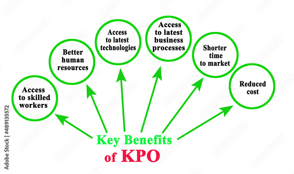 Six Key Benefits of KPO Stock Illustration | Adobe Stock