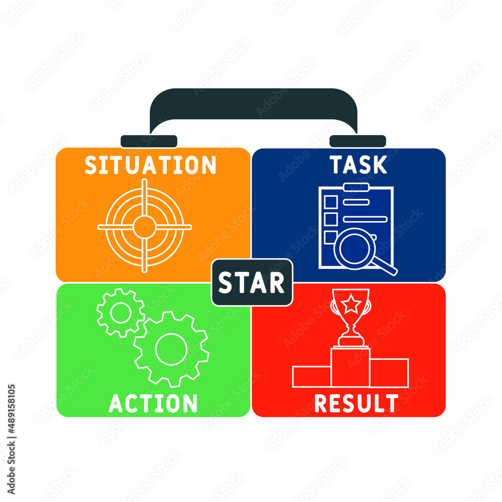 STAR - Situation, Task, Action, Result acronym. business concept ...