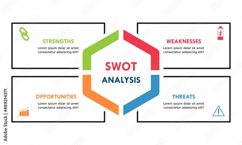 Swot analysis logo template illustration Stock Vector | Adobe Stock