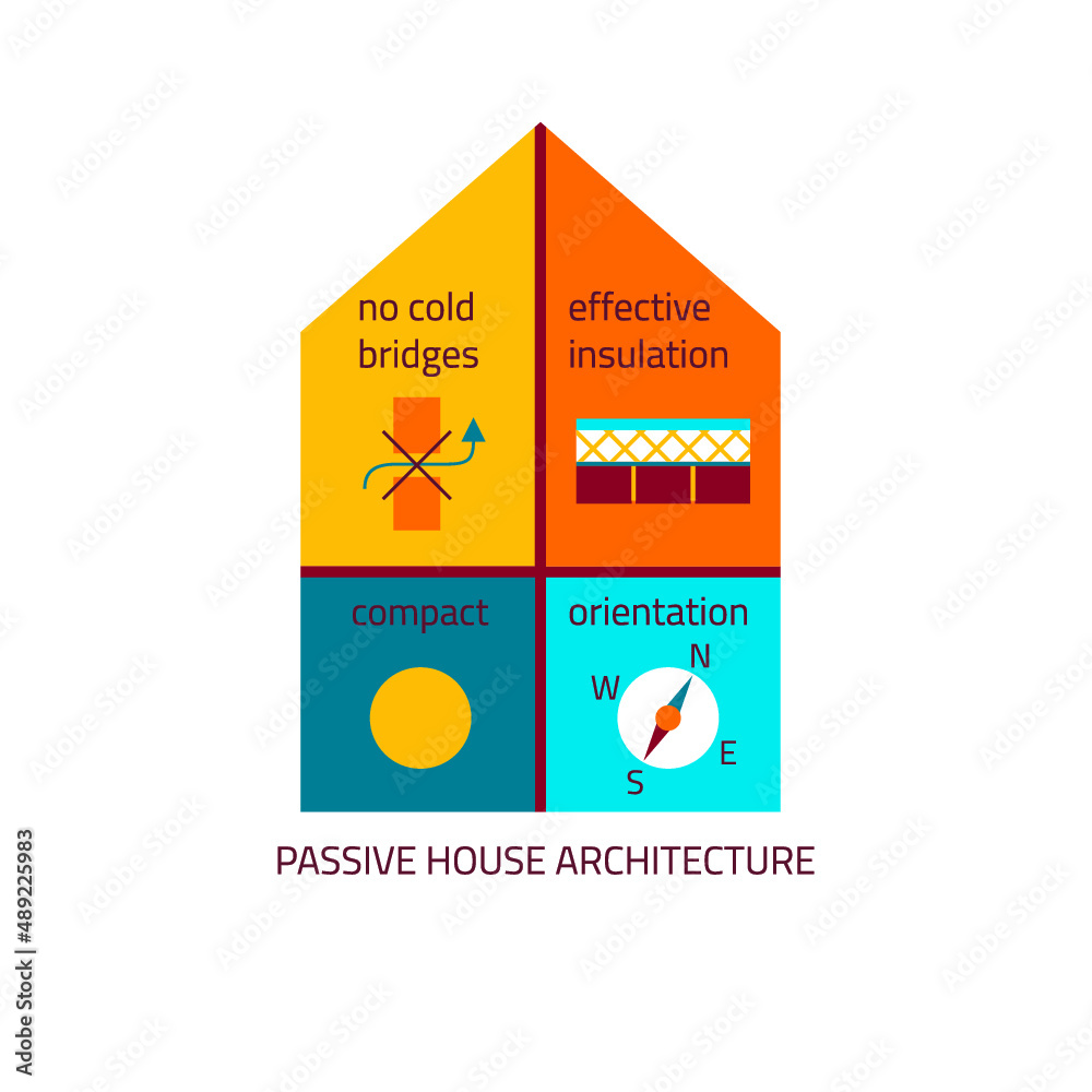 Passive house architecture . Color scheme. Basic principles: density ...