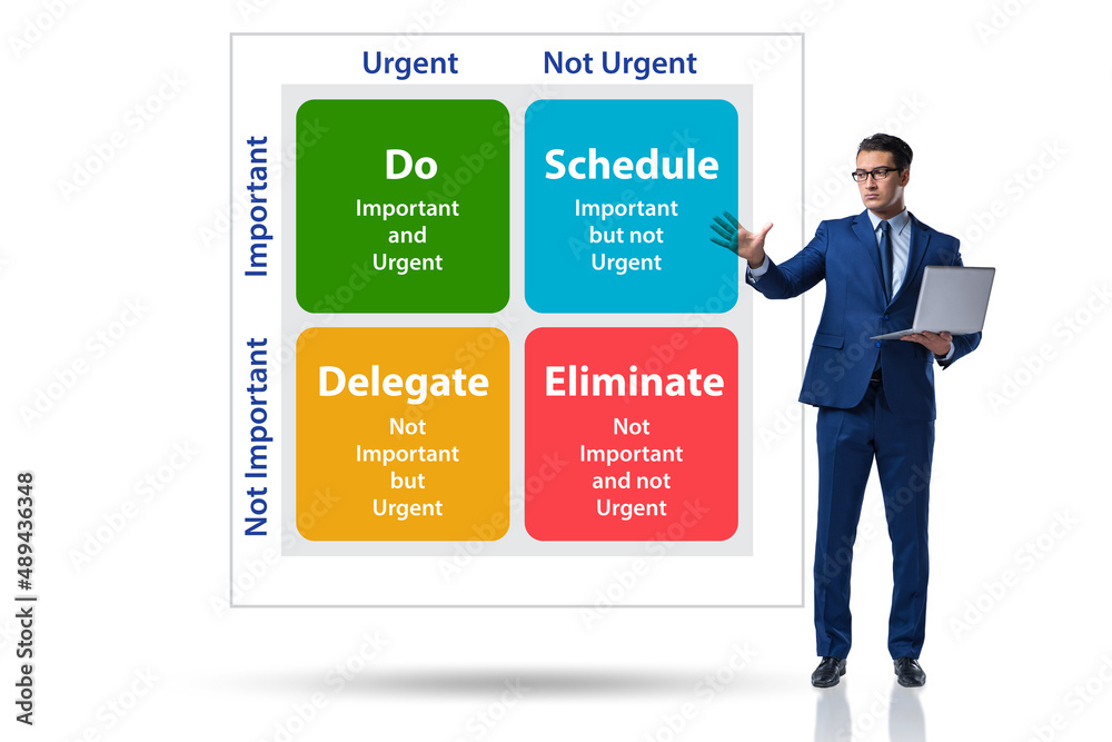 Eisenhower matrix helping to prioritize important tasks Stock Photo ...