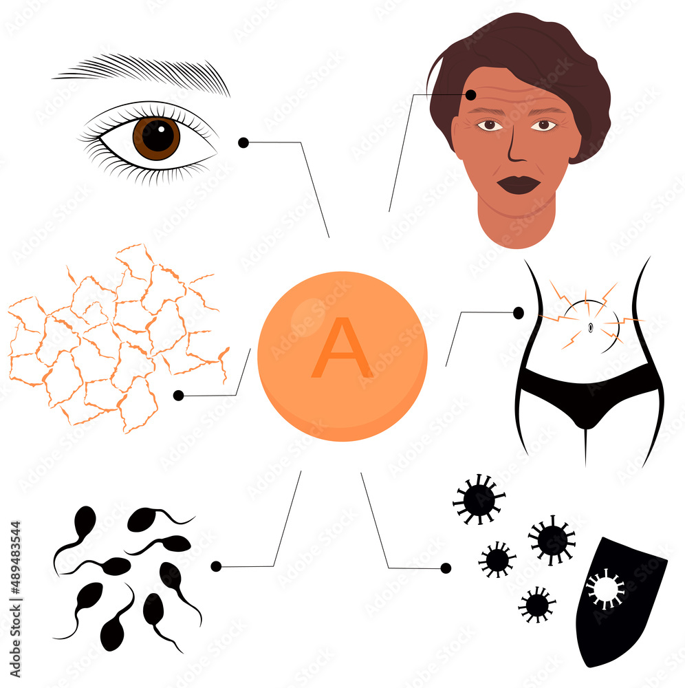 Vitamin A vector stock illustration. Poster the effect of trace ...