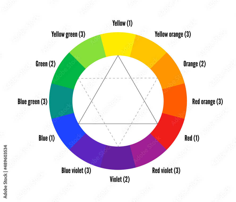 Poster Color wheel guide with primary, secondary and tertiary colors ...