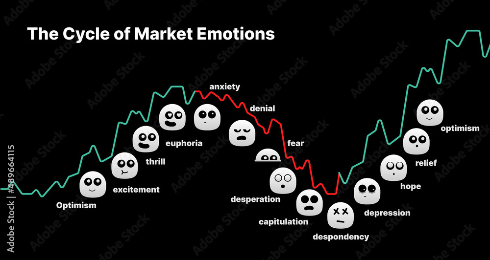 Financial markets psycology cycle stages of emotions, from optimism to ...