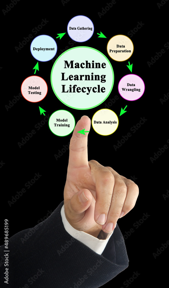 Components of Machine Learning Lifecycle Stock Photo | Adobe Stock Components of Machine Learning Lifecycle Stock Photo | Adobe Stock
