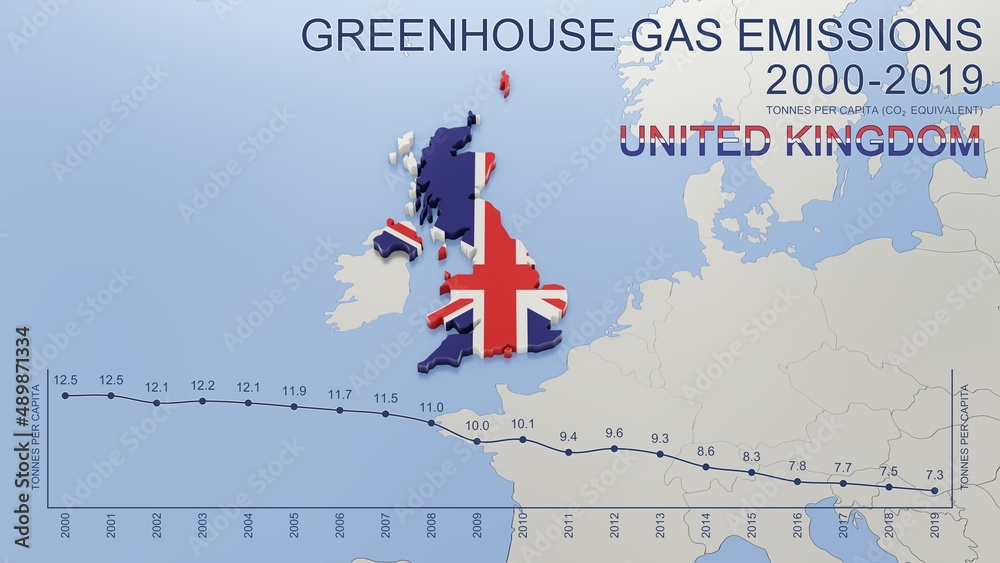 Greenhouse gas emissions in the United Kingdom from 2000 to 2019 ...