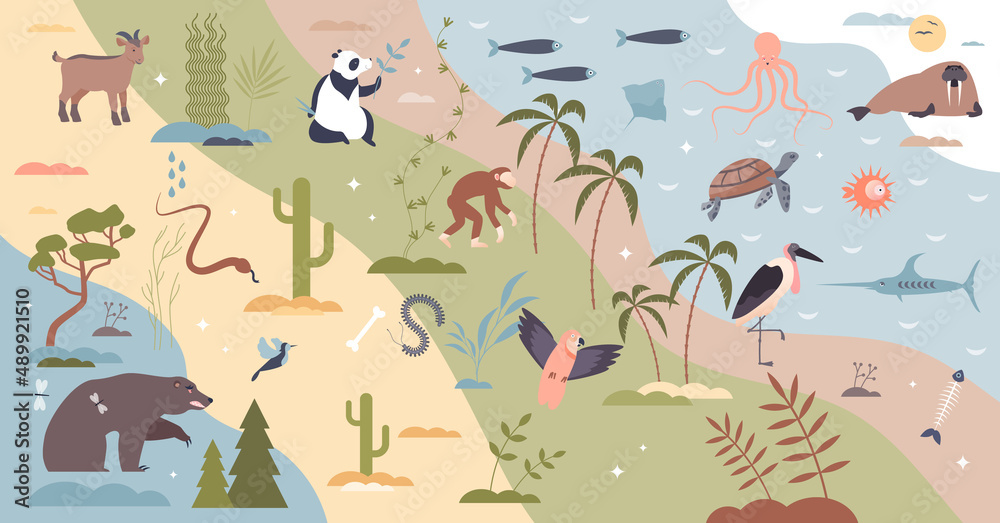 Biological Population