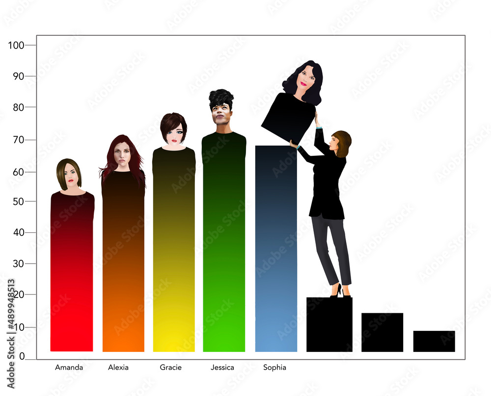 A woman has constructed a bar graph to display people who are her ...