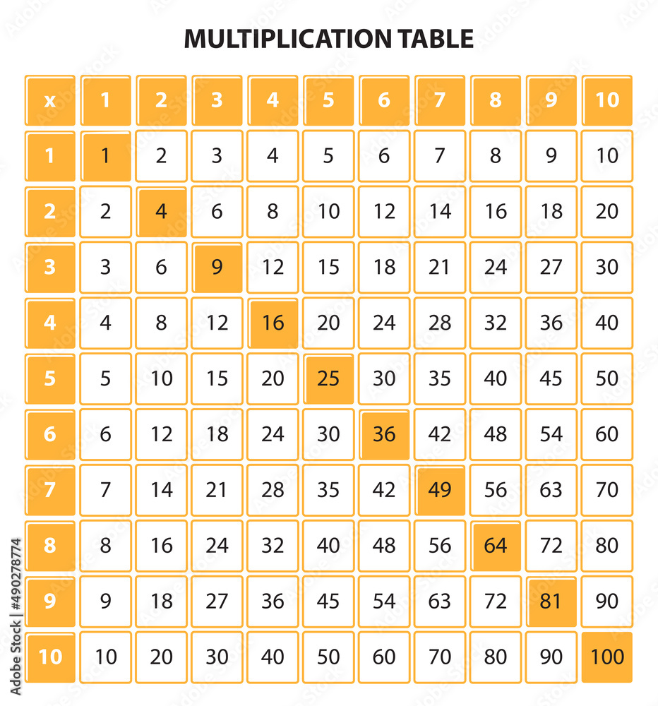 Multiplication table. Mathematical training template. Learn to count ...
