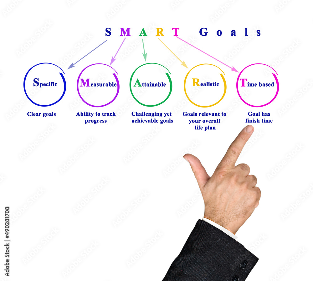 man Presenting Five SMART Goals. Stock Photo | Adobe Stock man Presenting Five SMART Goals. Stock Photo | Adobe Stock