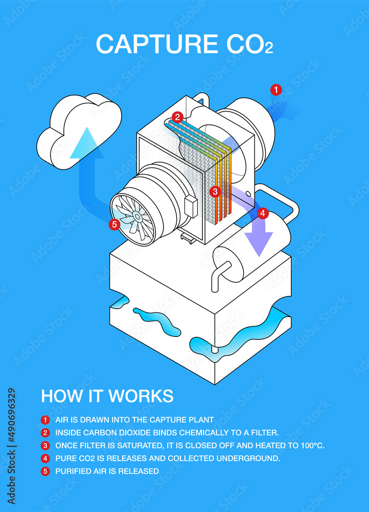 CO2 capture infographic. Direct atmosphere air capture and CO2 ... CO2 capture infographic. Direct atmosphere air capture and CO2 ...