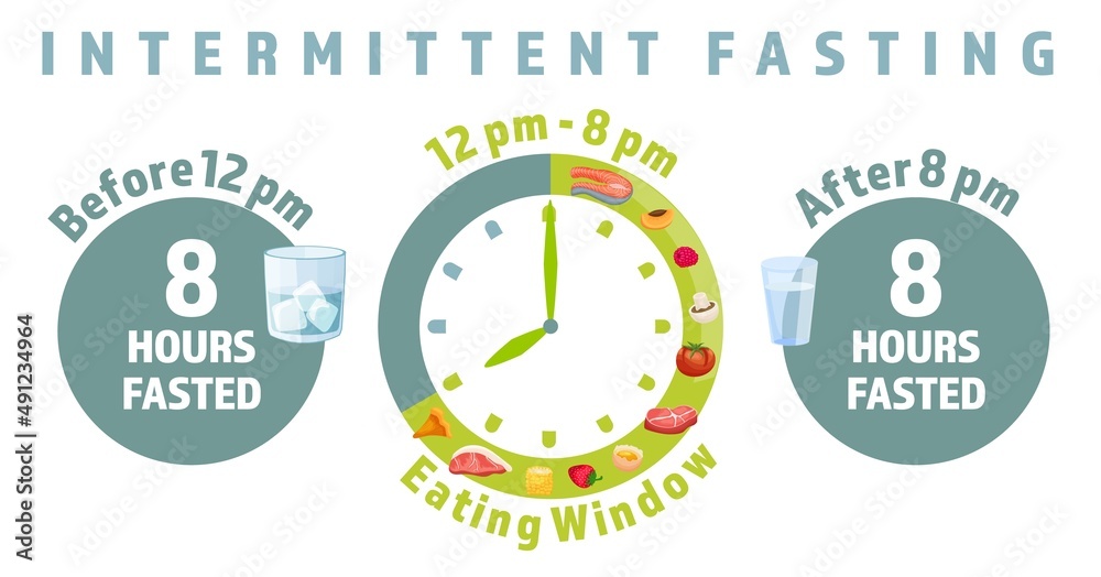 Intermittent fasting poster. Personal diet plan concept. Stock Vector ...