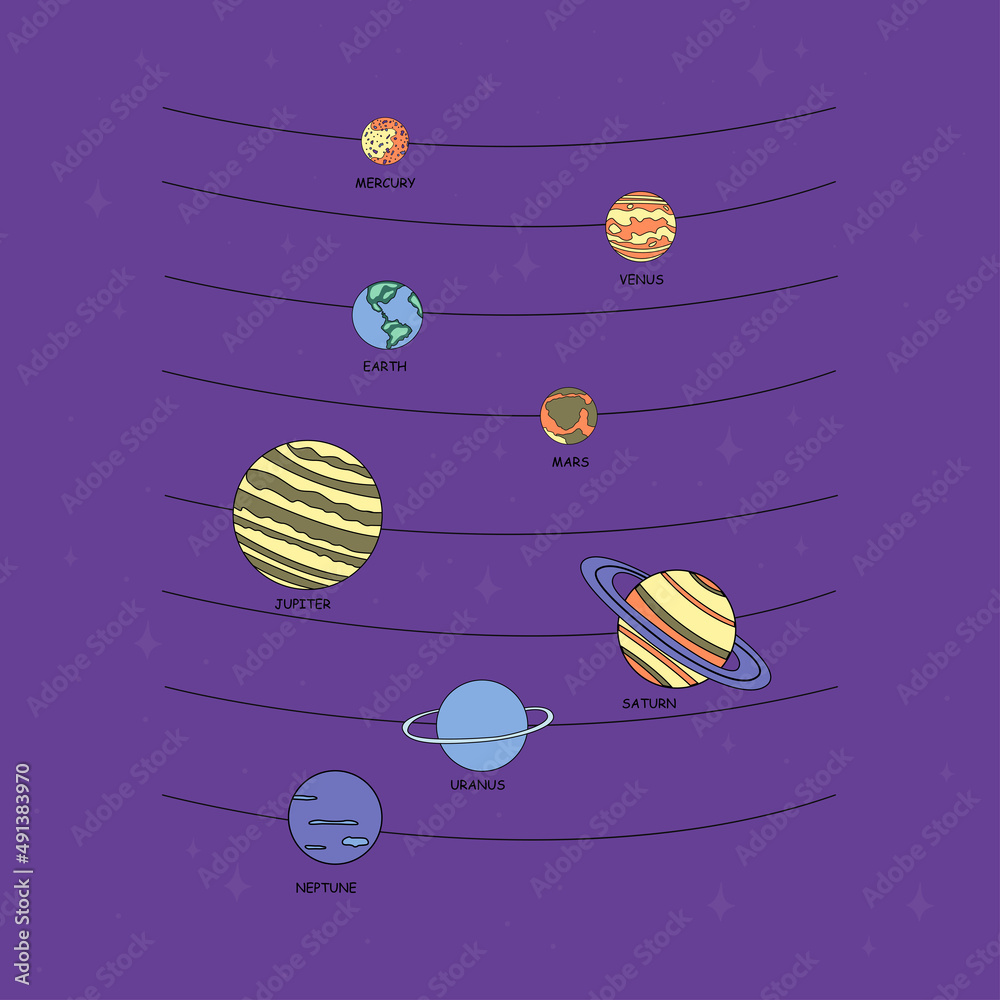 Planets of the solar system with inscriptions. Flat vector illustration ...