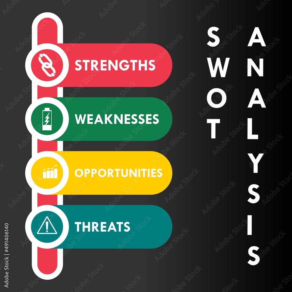 SWOT analysis business strategy management, business plan logo template ...