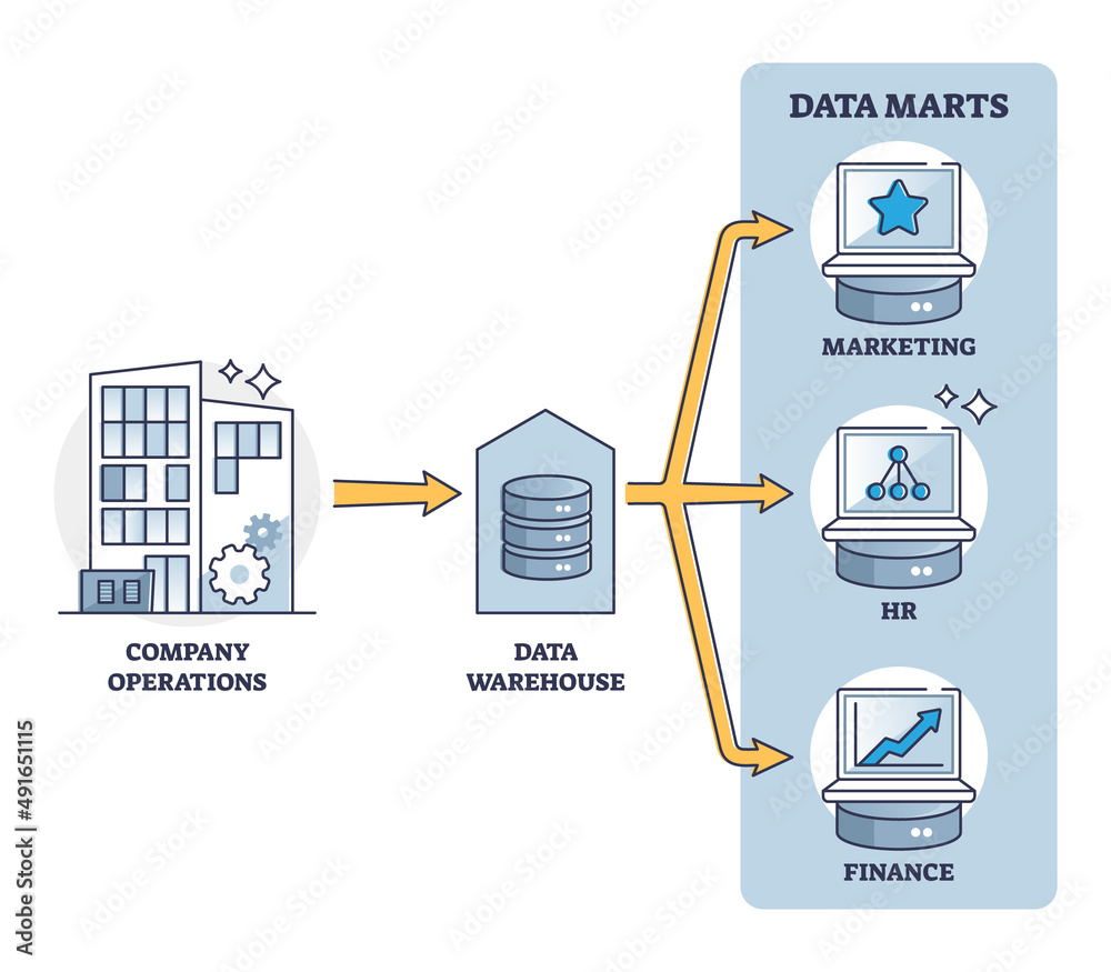 Data mart file storage, structure or cloud access pattern outline ...