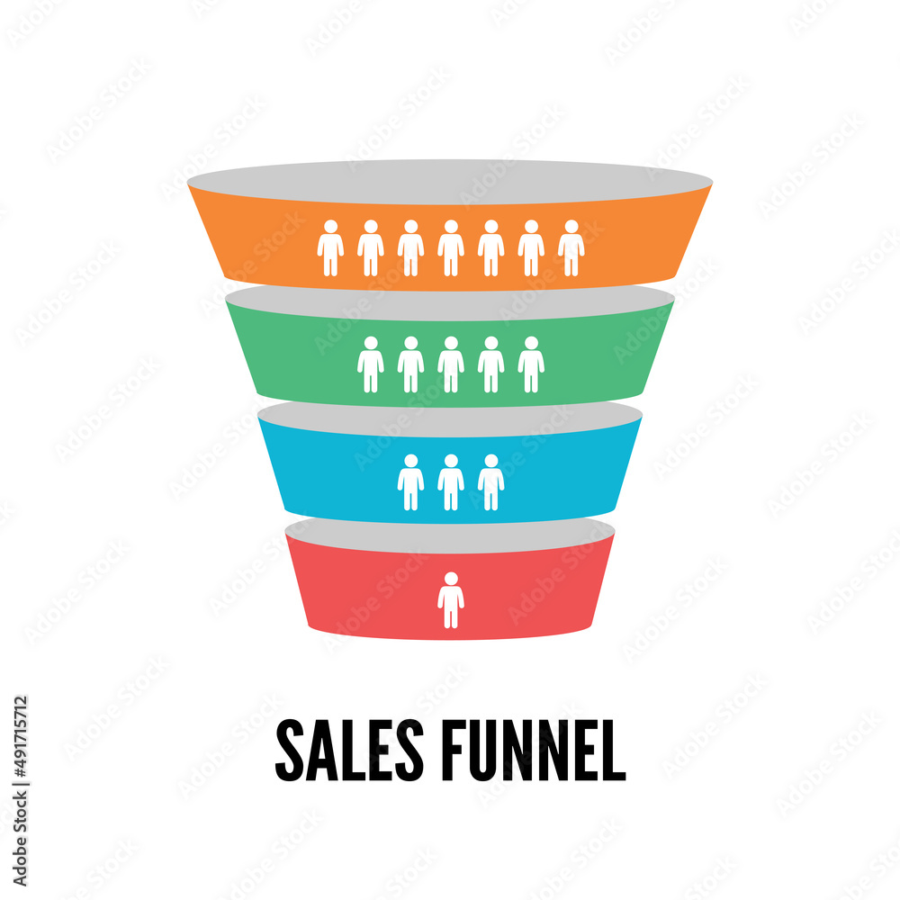 Poster Sales Funnel with stages of the sales process – Wall Art | UkPosters