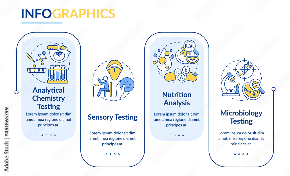 Food samples evaluation rectangle infographic template. Microbiology ...