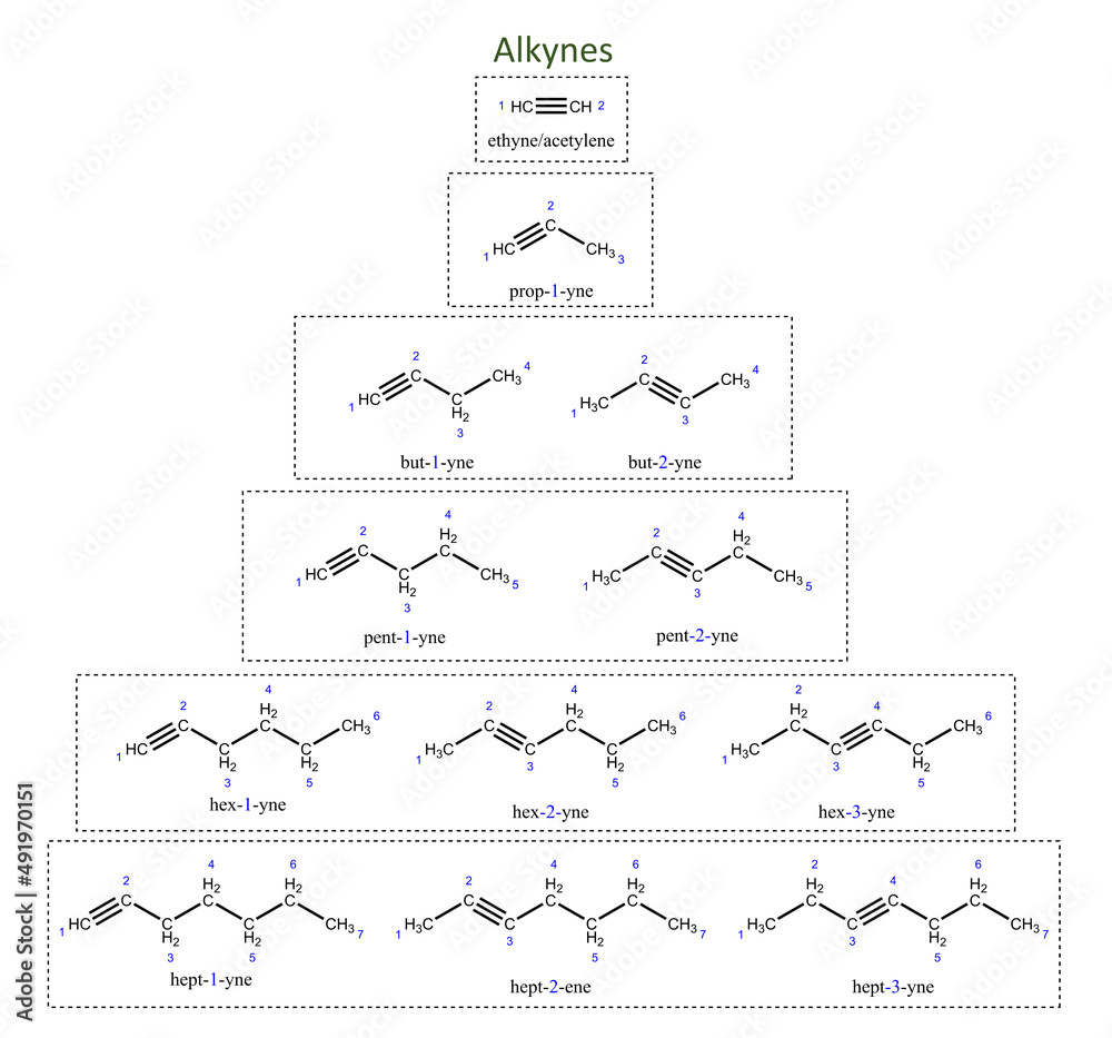 Structure and nomenclature of alkynes Stock Illustration | Adobe Stock