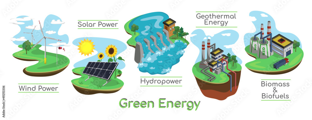 5 types of green clean energy. types of renewable energy. Caring for ...