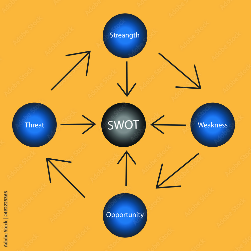 SWOT analysis concept stock illustration. The vector image depicts ...