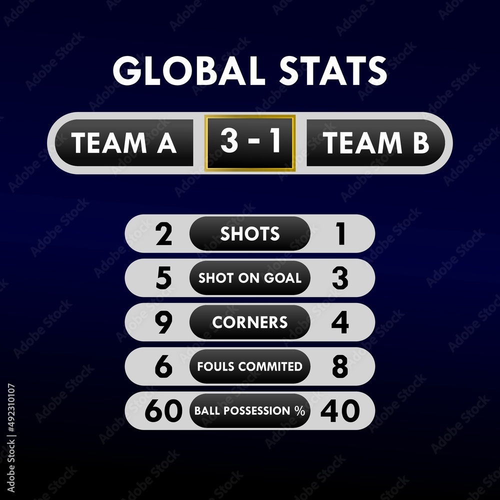 Scoreboard Broadcast Graphic And Lower Thirds Stats Template For Sport ...