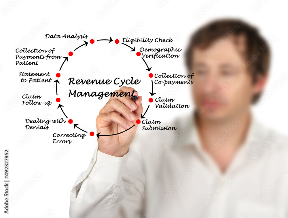 Eleven Components of Revenue Cycle Management Stock Photo | Adobe Stock
