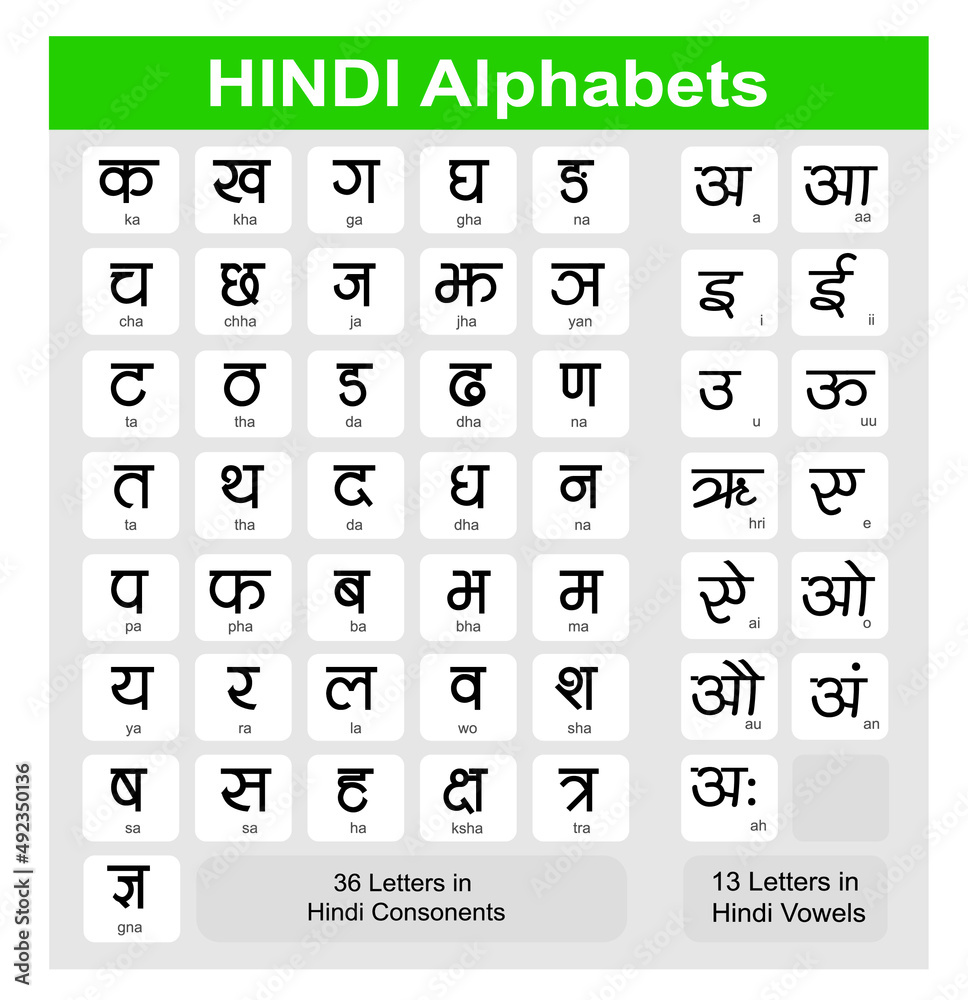 Hindi Alphabet Chart Phonetic