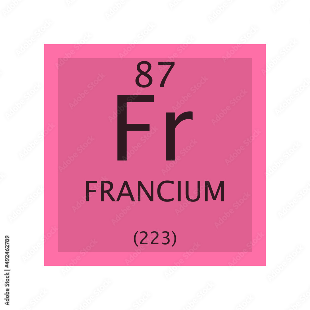 Fr Francium Alkali metal Chemical Element Periodic Table. Simple flat ...