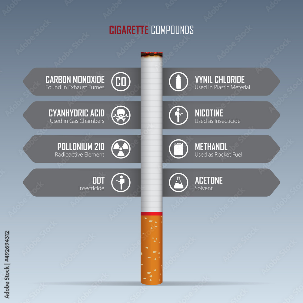 May 31st World No Tobacco Day banner design. Cigarette poisoning ...