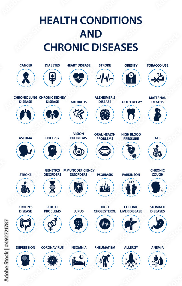 Health conditions and chronic diseases icons set symbol vector ...