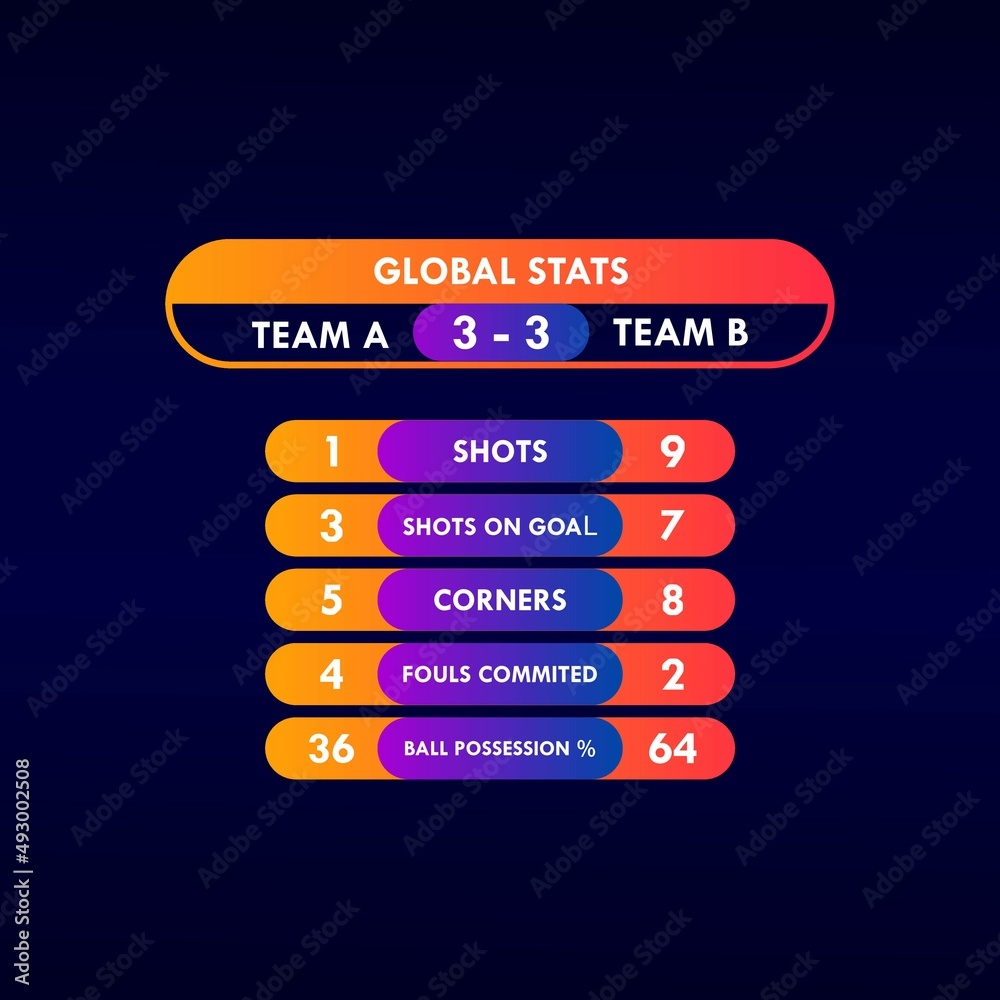 Scoreboard Broadcast Graphic And Lower Thirds Stats Template For Sport ...