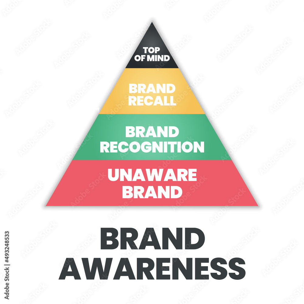 The vector illustration of the brand awareness pyramid or triangle has ...