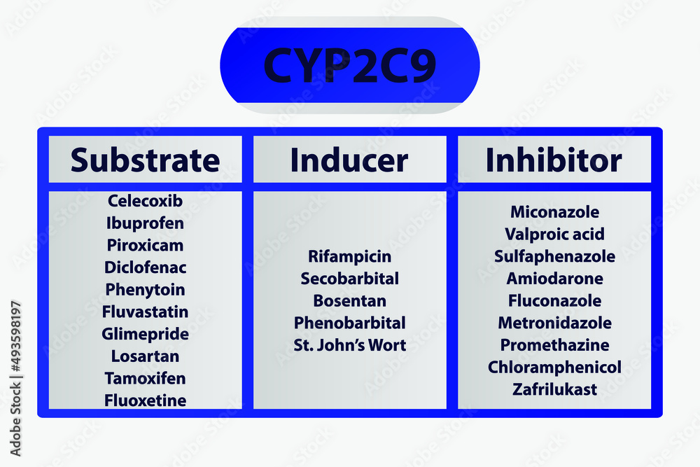 Enzyme Inhibitors Examples My Xxx Hot Girl