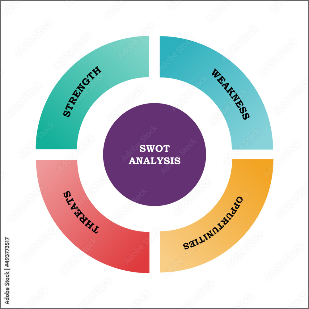 Visual representation of SWOT Analysis Stock Vector | Adobe Stock