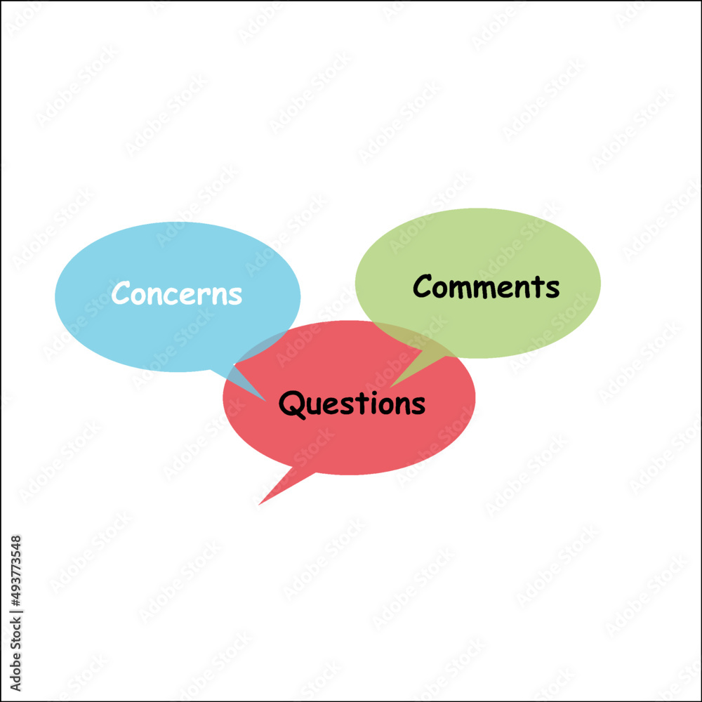 Visual representation of questions like Why, where, who, what and how ...