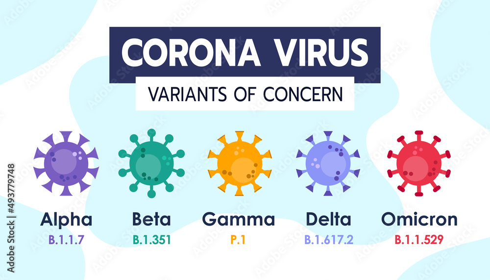Corona Virus Variants of Concern Stock Vector | Adobe Stock