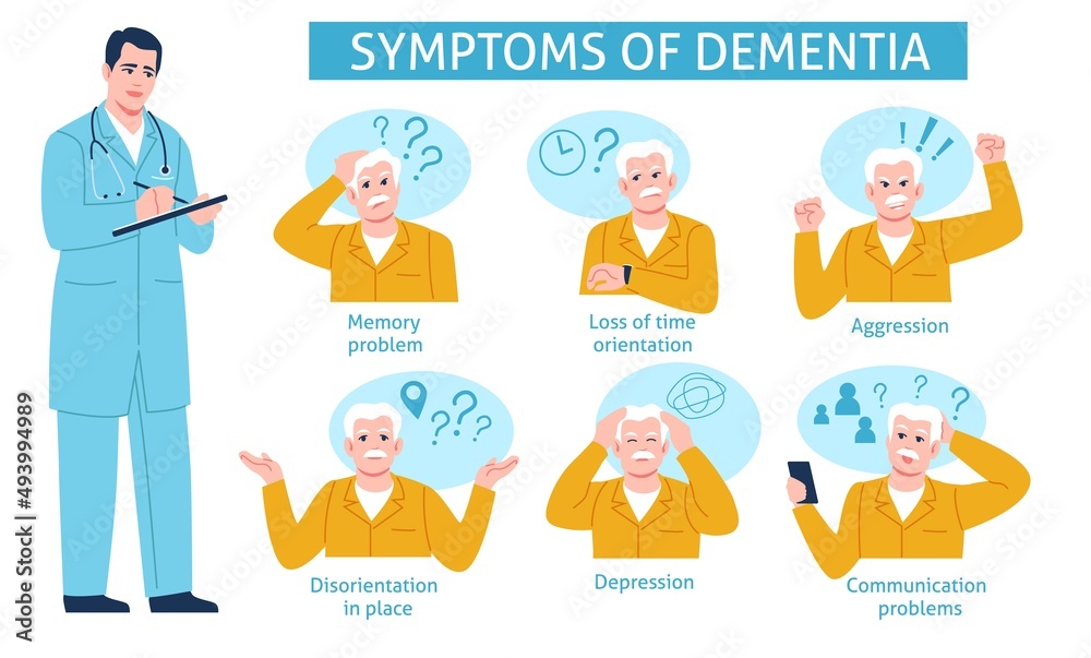 Alzheimer people infographics. Dementia symptoms educational poster. Patient with neurological ...