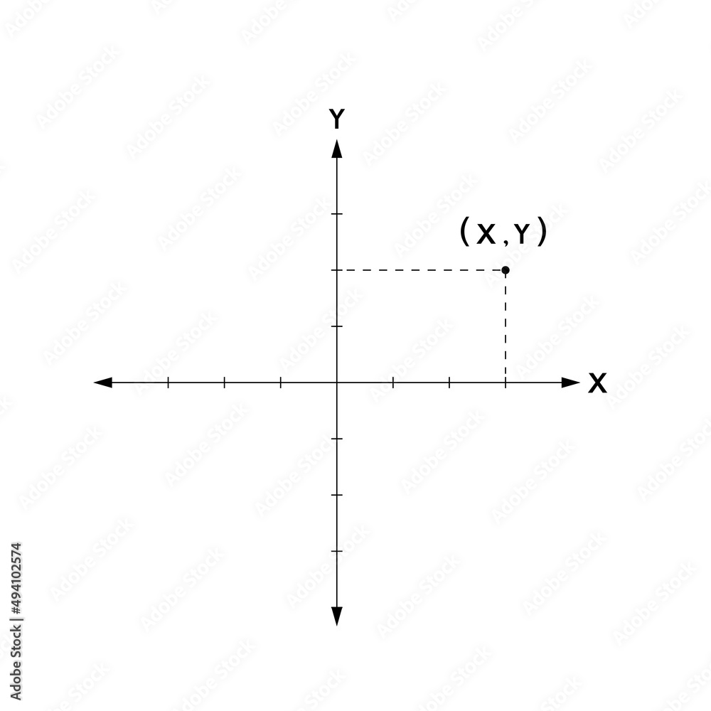 Ordered Pair In The Coordinate Plane X Coordinate And Y Coordinate 