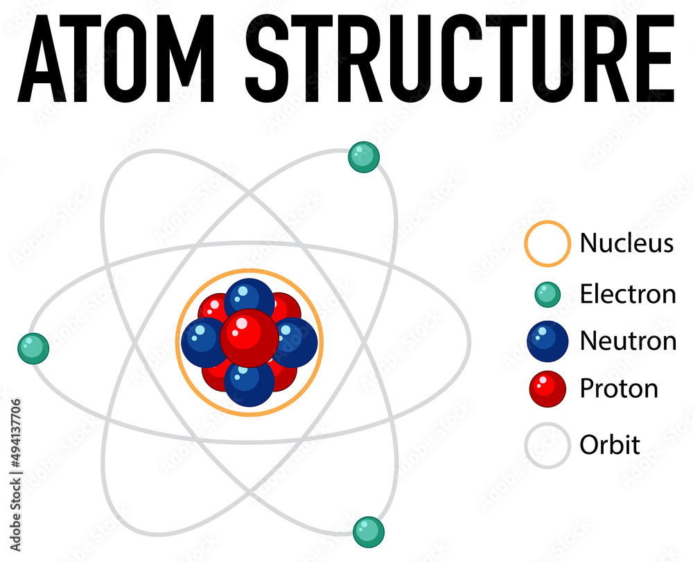 Diagram of atom structure Stock Vector | Adobe Stock