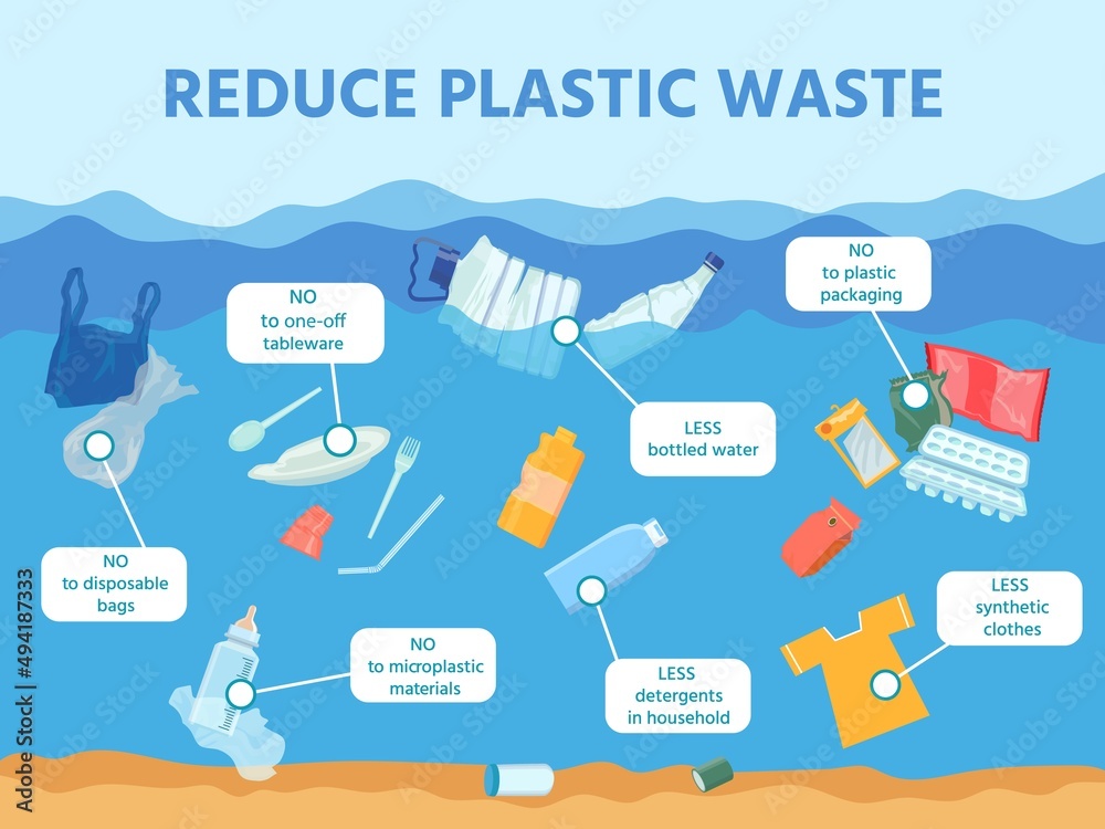 Reduce ocean and sea plastic waste pollution infographic. Water with ...