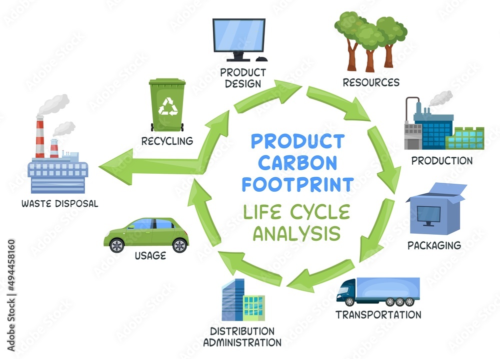 Product carbon footprint. Life cycle analysis. Vector illustrtion Stock ...