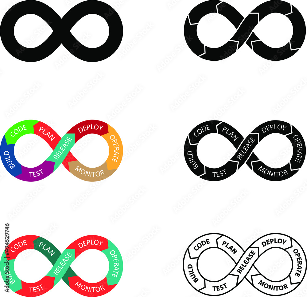 Devsecops And Devops Icons Vector Stock Vector Adobe Stock
