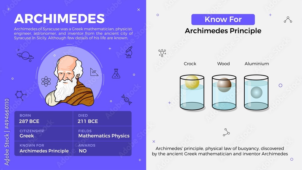 Popular Inventors and Inventions Vector Illustration of Archimedes and ...