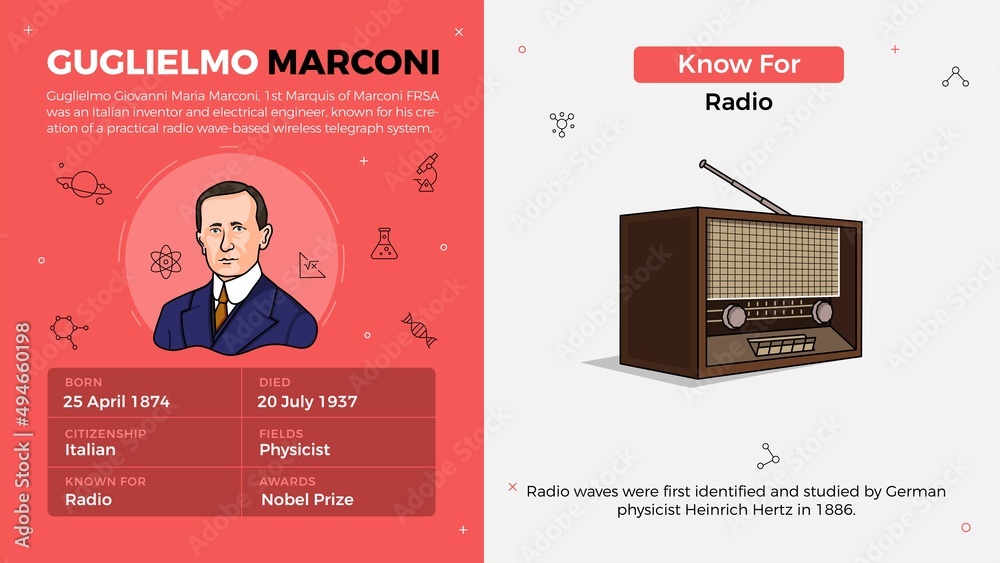 Popular Inventors and Inventions Vector Illustration of Guglielmo ...